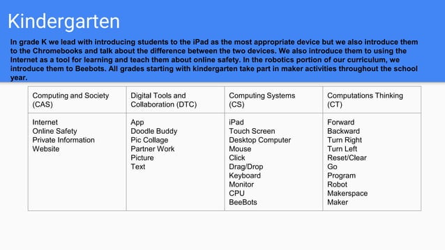Sharing & Scaling The Language Of Digital Learning | PPT | Free Download
