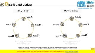 Digital Ledger PowerPoint Presentation Slides | PPT | Free Download