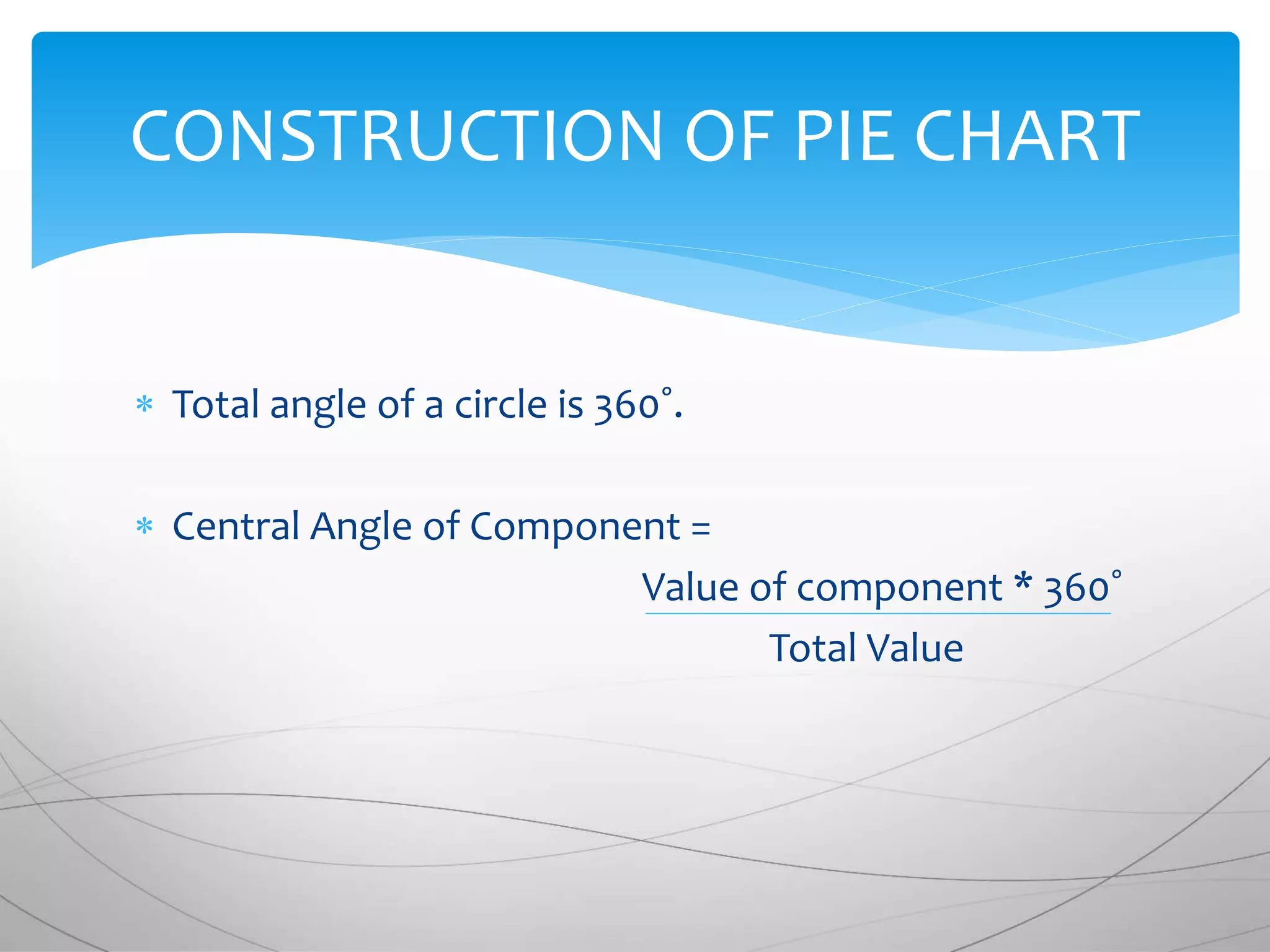 PIE CHART | PPTX