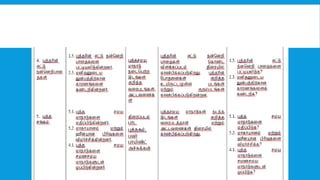 Digital Lesson Plan | PDF