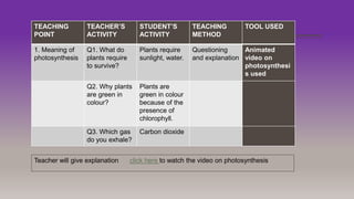 DIGITAL LESSON PLAN .pptx