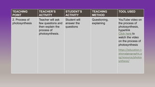 DIGITAL LESSON PLAN .pptx