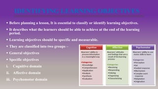 DIGITAL LESSON PLAN .pptx