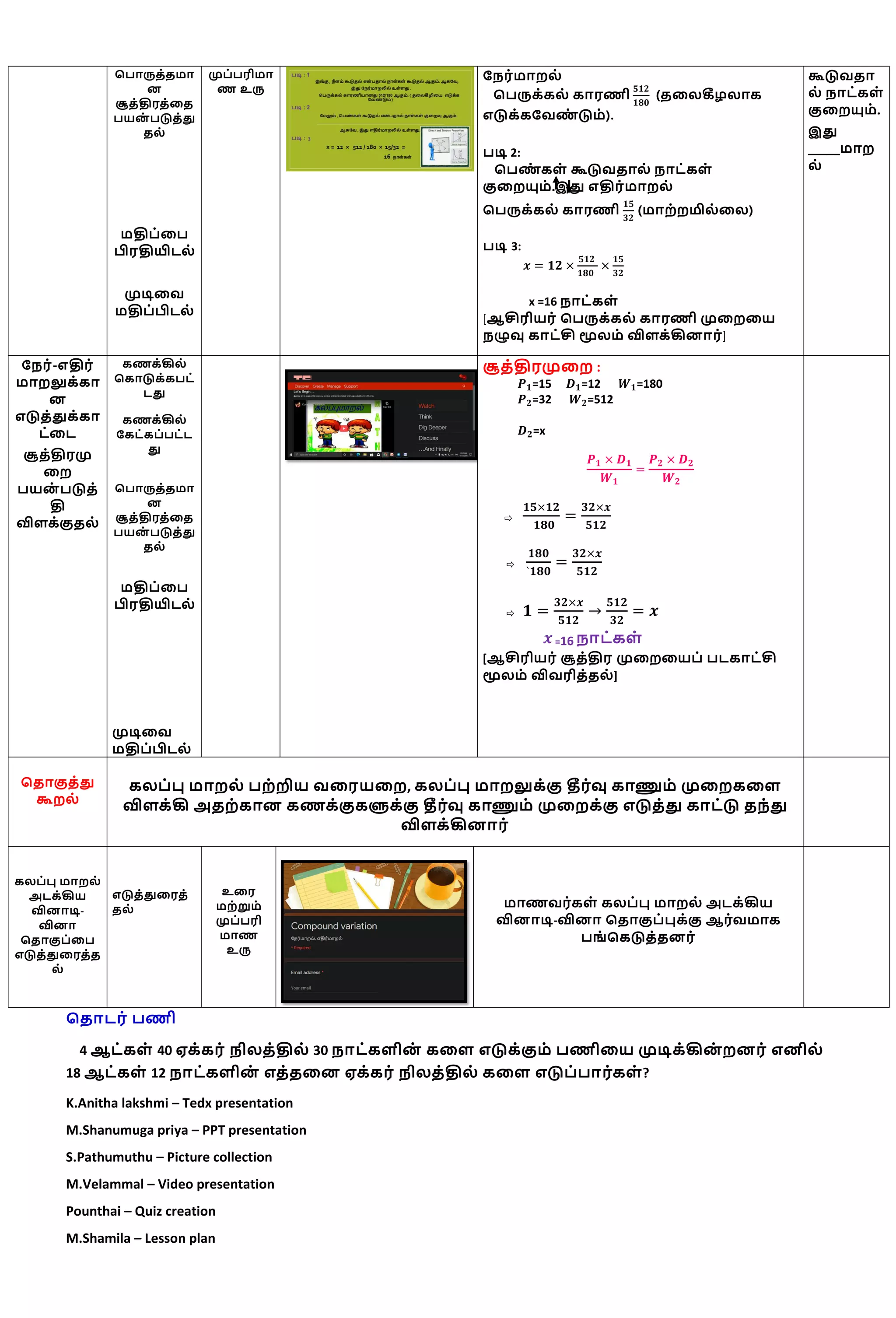 Digital lesson plan - Prepared by Mr..M.karthik, Assistant Prof of ...