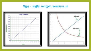 Compound variation | PPTX