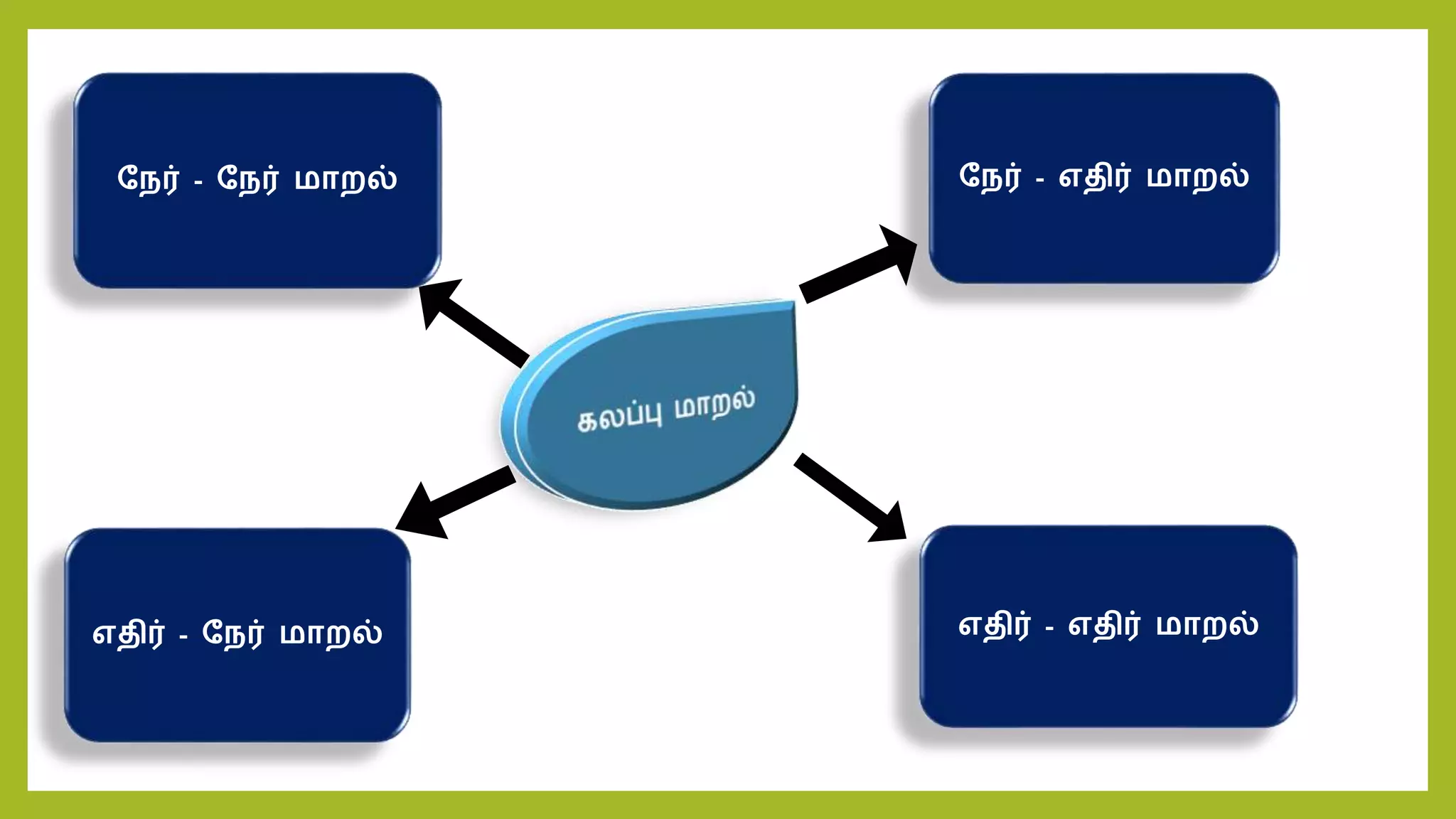 Compound variation | PPT