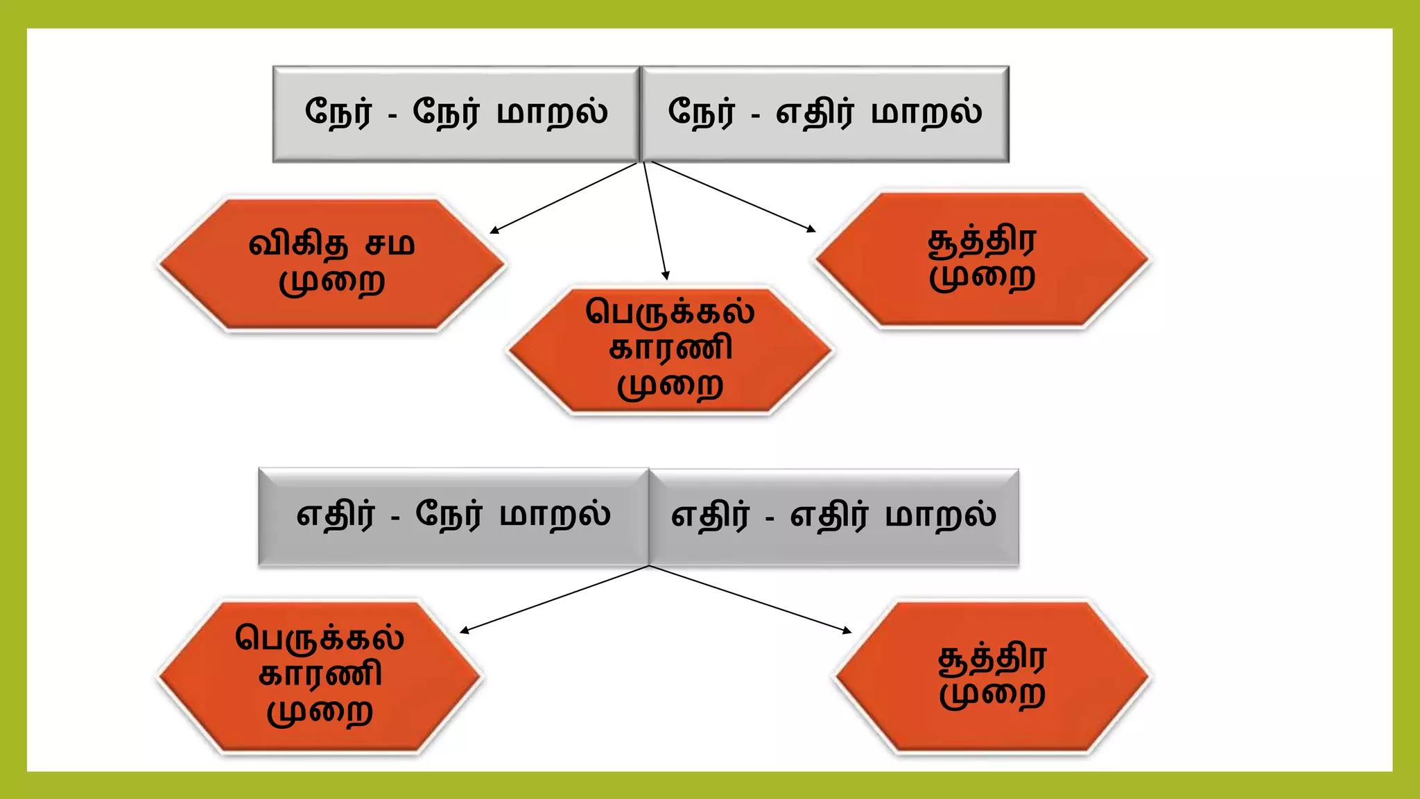 Compound variation | PPT