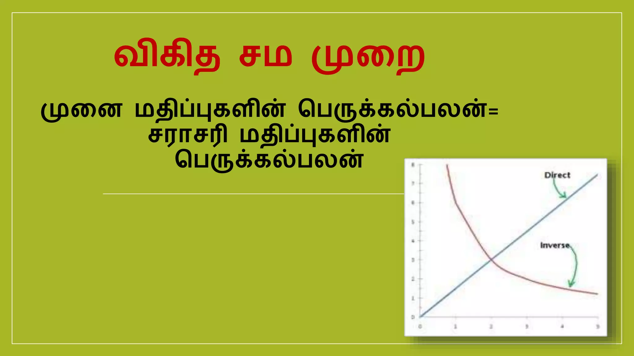 Compound variation | PPT