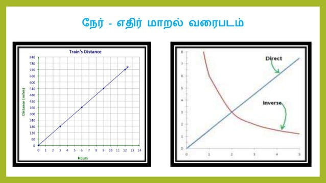 Compound variation | PPT