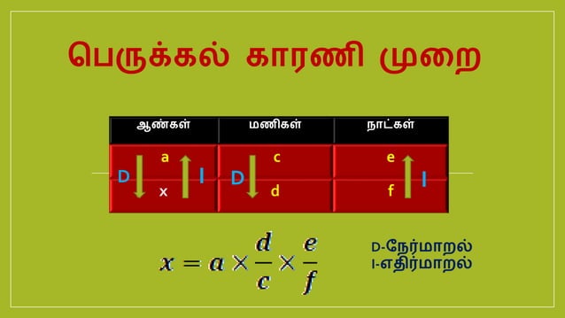 Compound variation | PPT