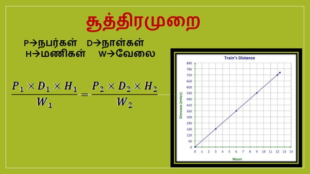 Compound variation | PPT