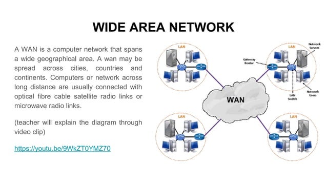 Digital lesson plan topic computer networking (1) | PPTX