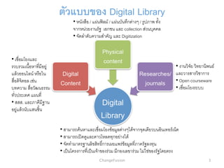 Digital Library for Thailand | PDF