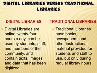 Digital libraries | PPTX