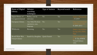 Digital libraries & repositories | PPTX