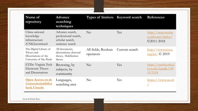 Digital libraries & repositories | PPT