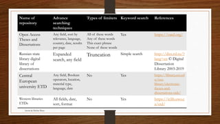 Digital libraries & repositories | PPTX