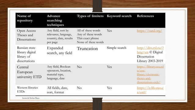 Digital libraries & repositories | PPT