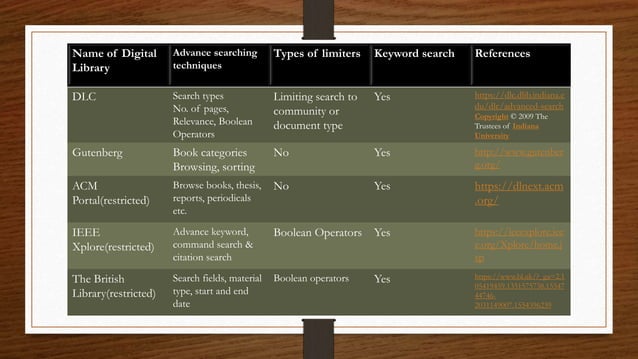 Digital libraries & repositories | PPT