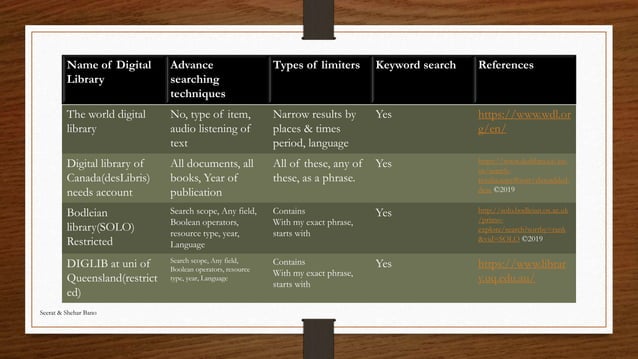 Digital libraries & repositories | PPT