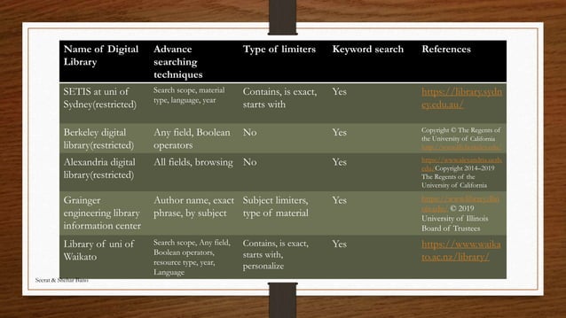 Digital libraries & repositories | PPT