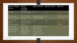 Digital libraries & repositories | PPTX