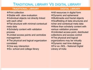 Digital Library: PROS AND CONS | PPT