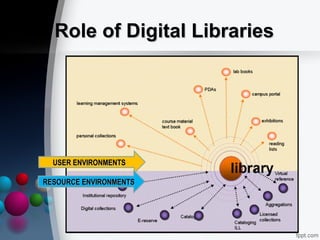 Digital Libray | PPT | Databases | Computer Software and Applications