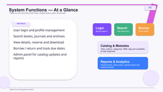 Designing a Modern Digital Library Management System Interface | PPTX