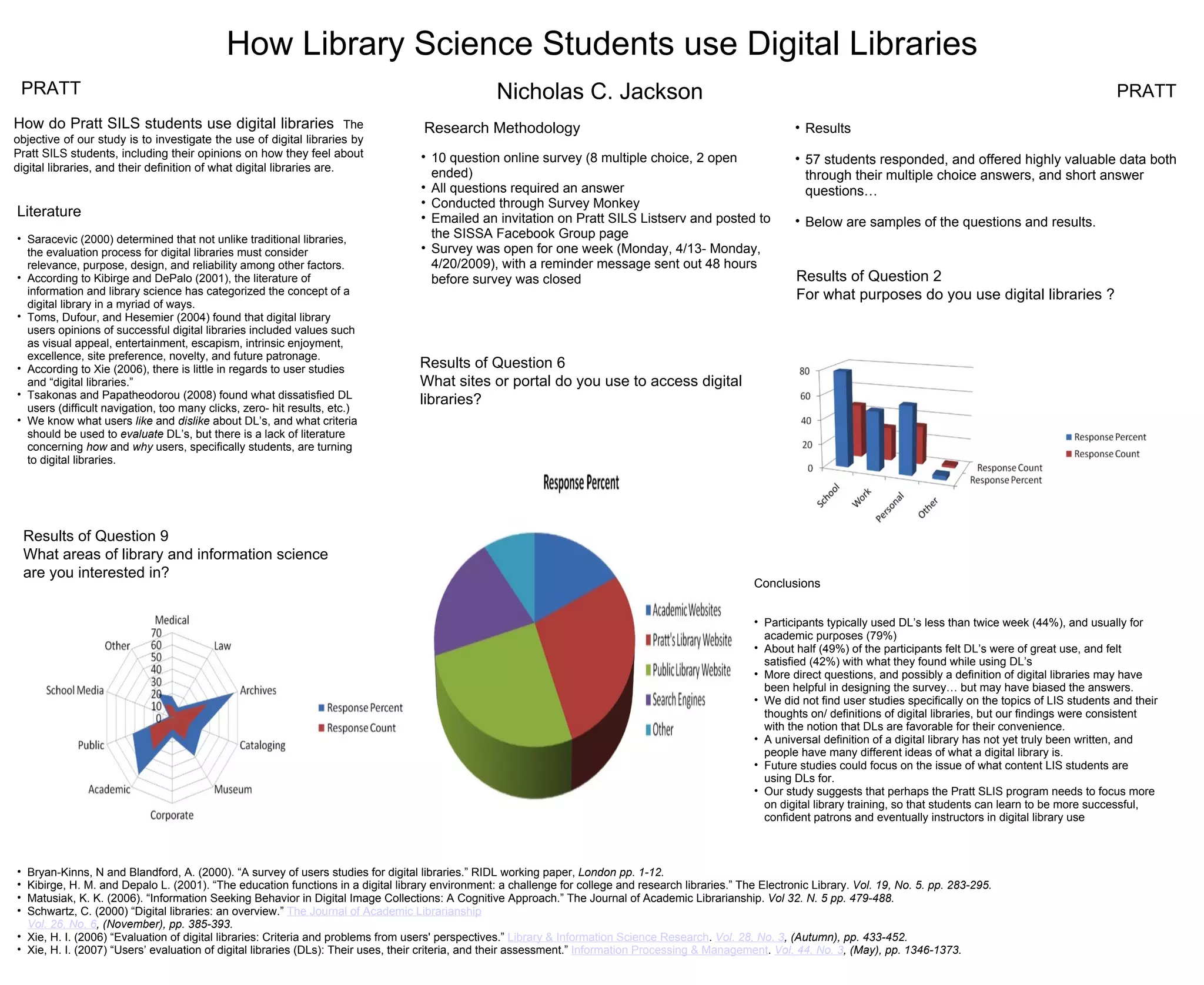 Digital Library Poster | PPT