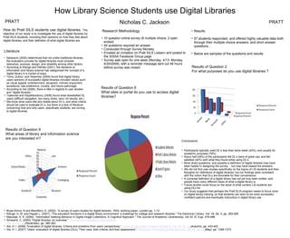 Digital Library Poster | PPT