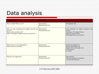 Digital library users: a case study on needs, expectations and skills | PPT