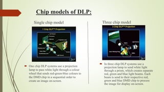 Digital light processing and its future application. | PPTX