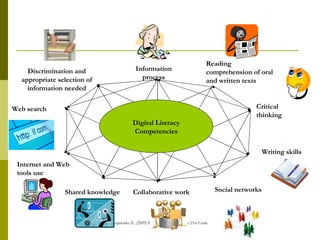 Digital Literacy | PPT