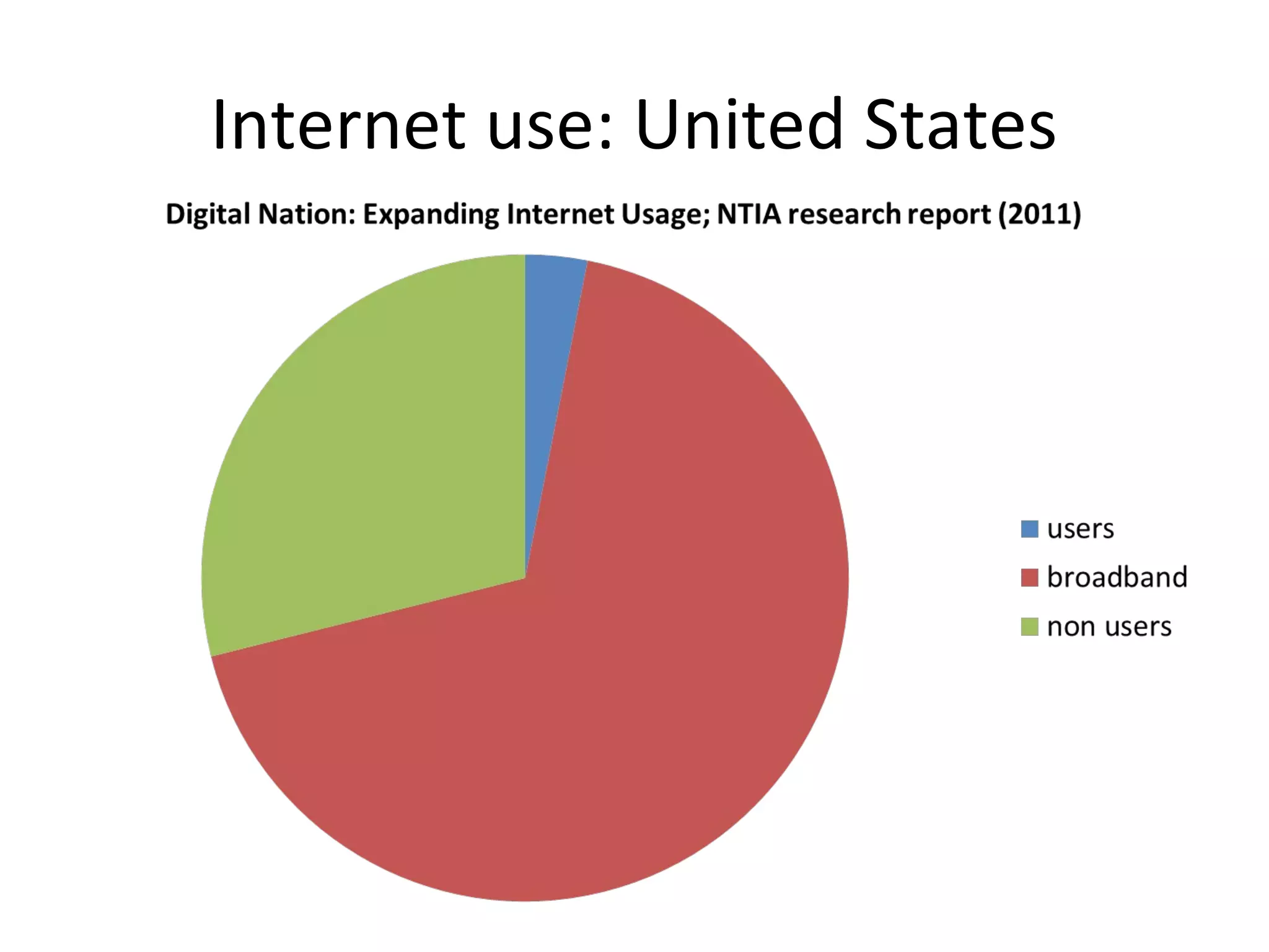 Digital literacy an introduction | PPT