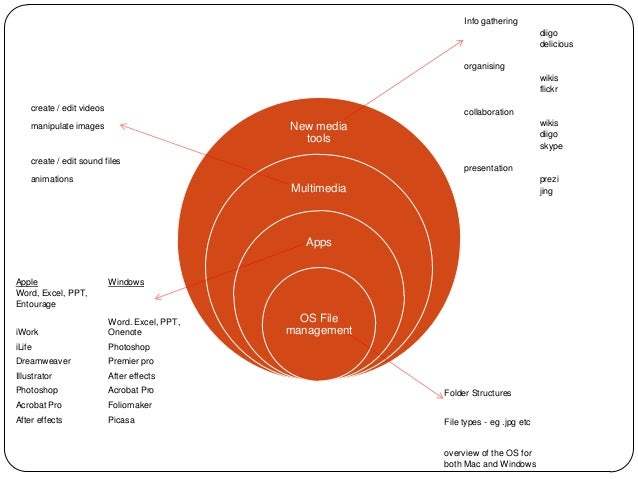 Starting at the beginning: digital literacy for your school