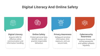 Digital Literacy And Online Safety on internet | PPTX