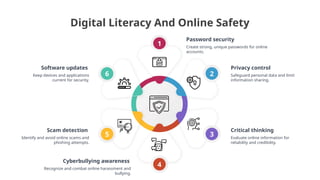 Digital Literacy And Online Safety on internet | PPTX