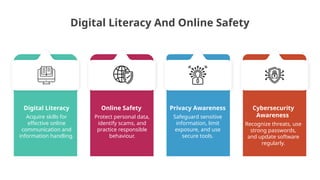 Digital Literacy And Online Safety on internet | PPTX