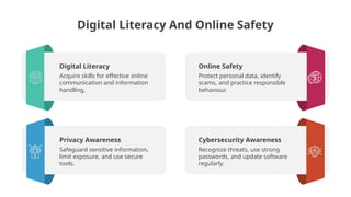 Digital Literacy And Online Safety on internet | PPTX