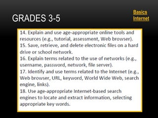 Digital literacy and technology skills basics internet | PPT