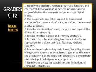 Digital literacy and technology skills basics internet | PPT