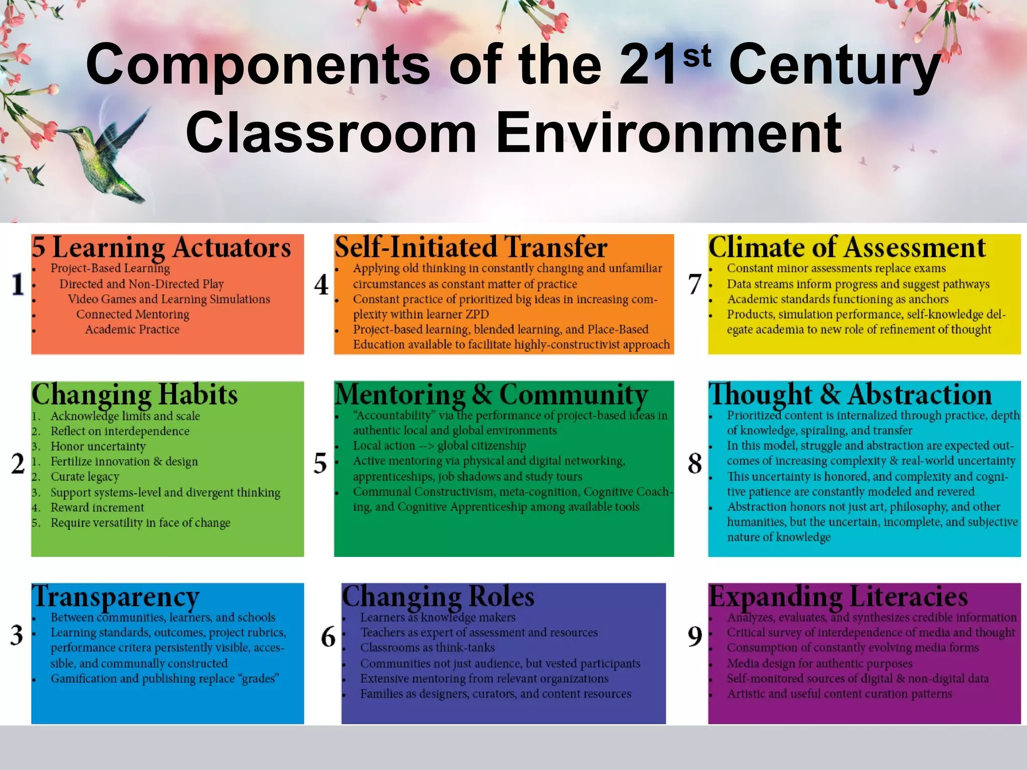 Digital literacy and the 21st century classroom environment | PPT
