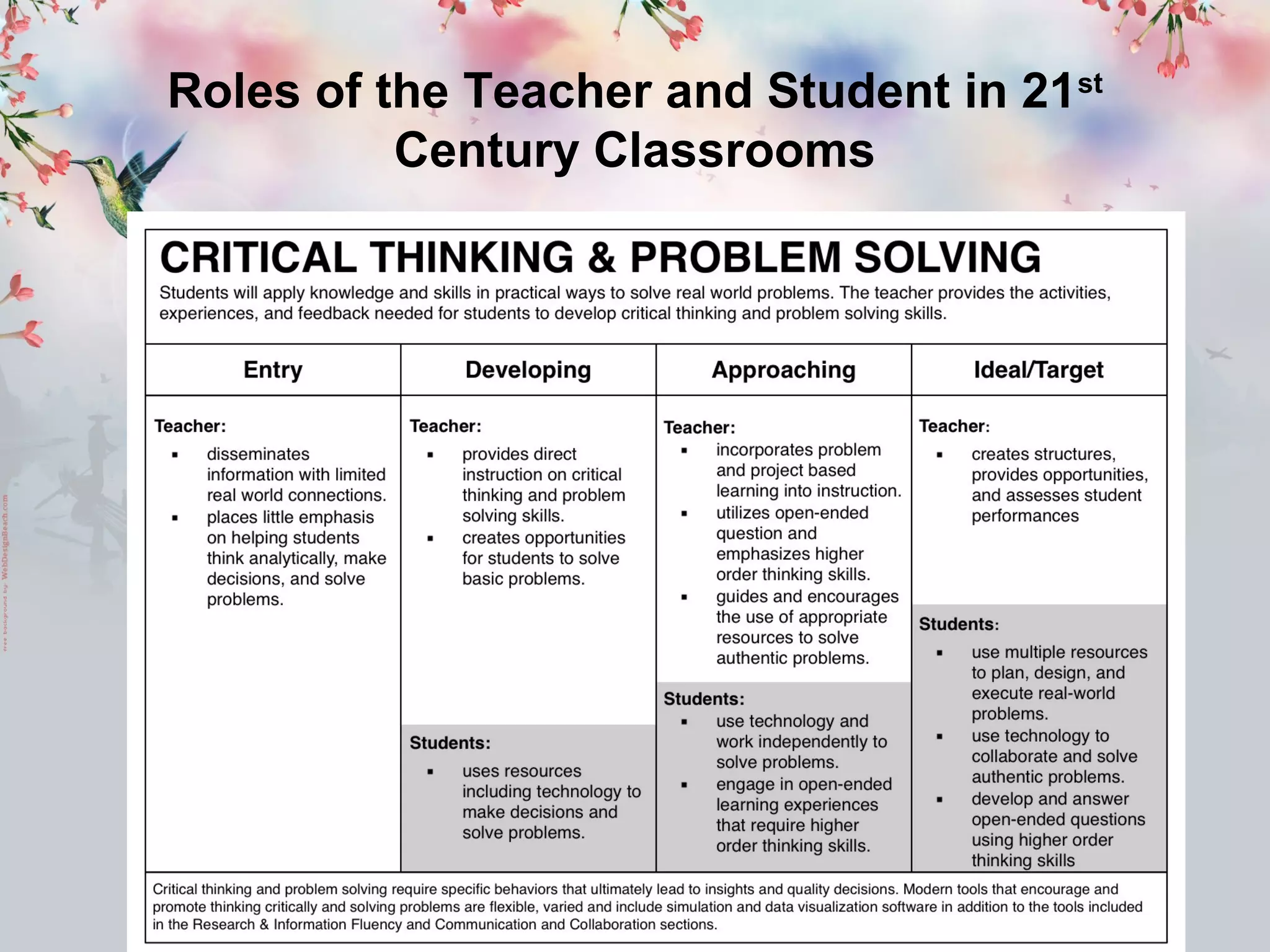 Digital literacy and the 21st century classroom environment | PPT