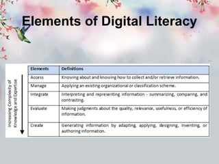 Digital literacy and the 21st century classroom environment | PPT