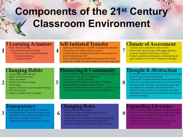 Digital literacy and the 21st century classroom environment | PPT