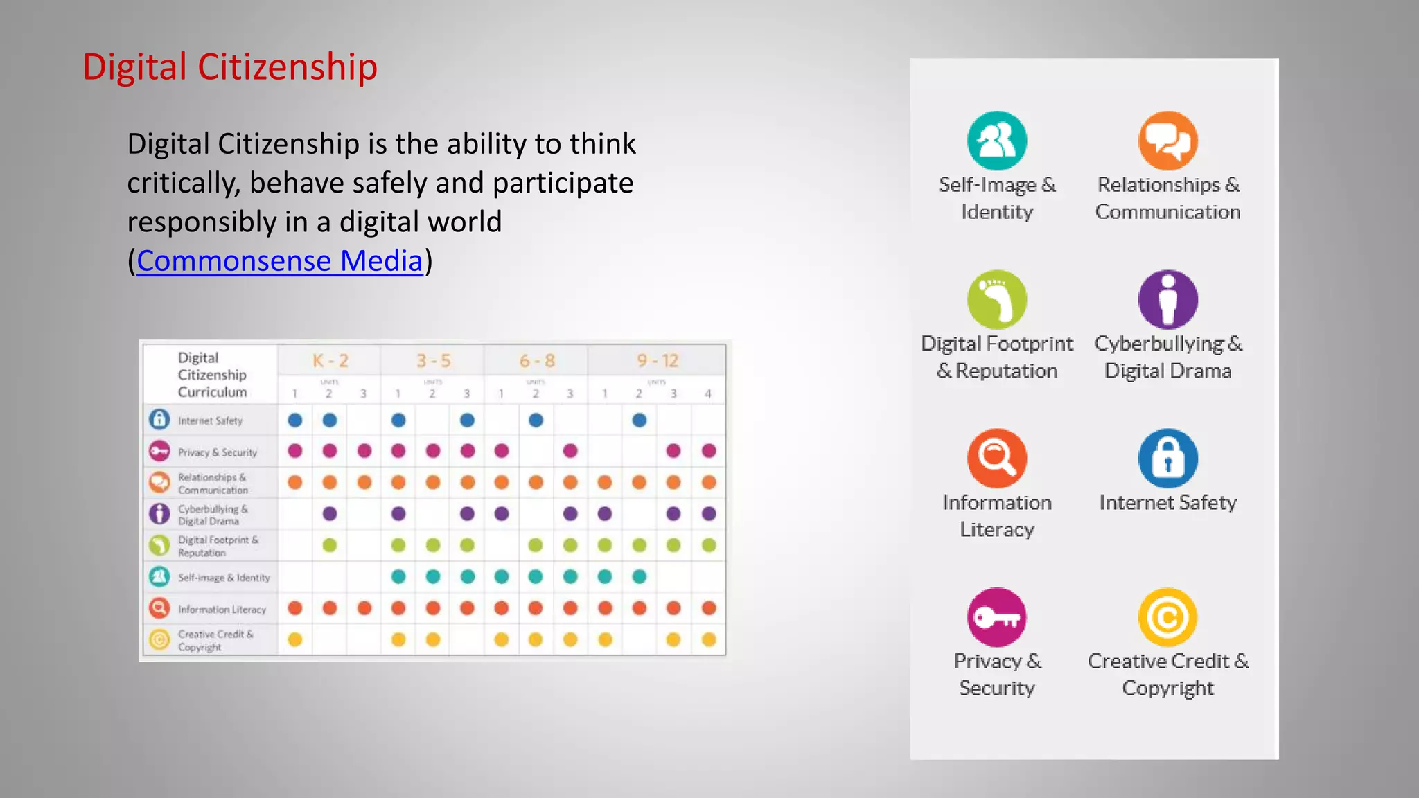 Digital literacy, competence and citizenship | PPTX