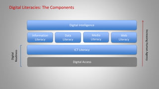 Digital literacy, competence and citizenship | PPTX