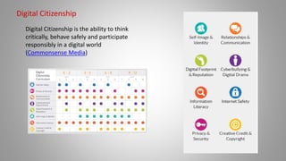 Digital literacy, competence and citizenship | PPTX