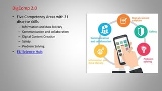 Digital literacy, competence and citizenship | PPTX
